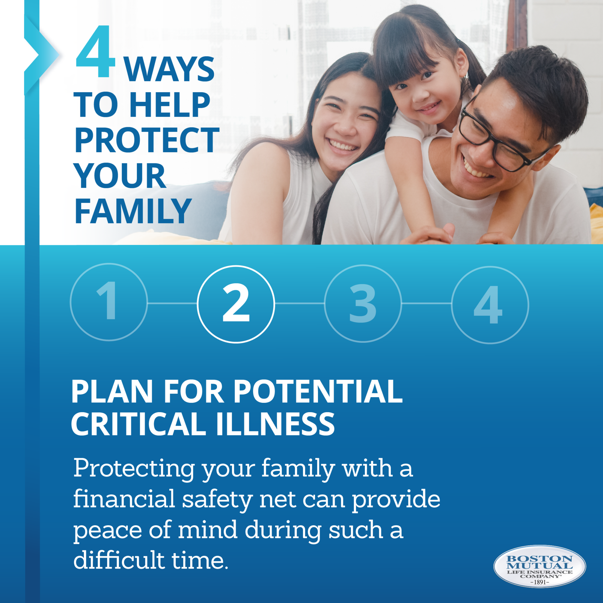 4 Steps to Prepare & Protect Your Family | Boston Mutual Life Insurance ...