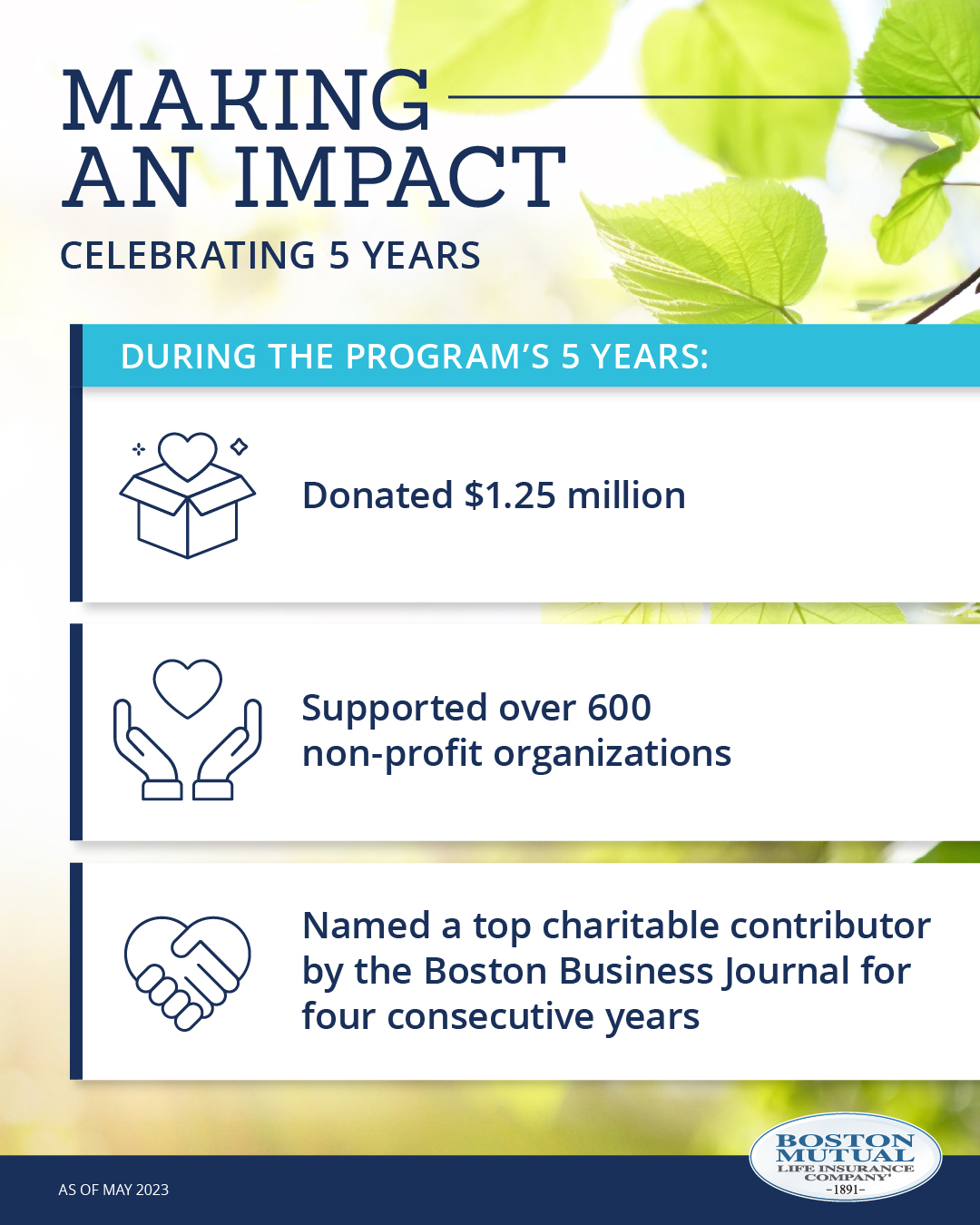 5th Anniversary of Making An Impact | Boston Mutual Life Insurance Company