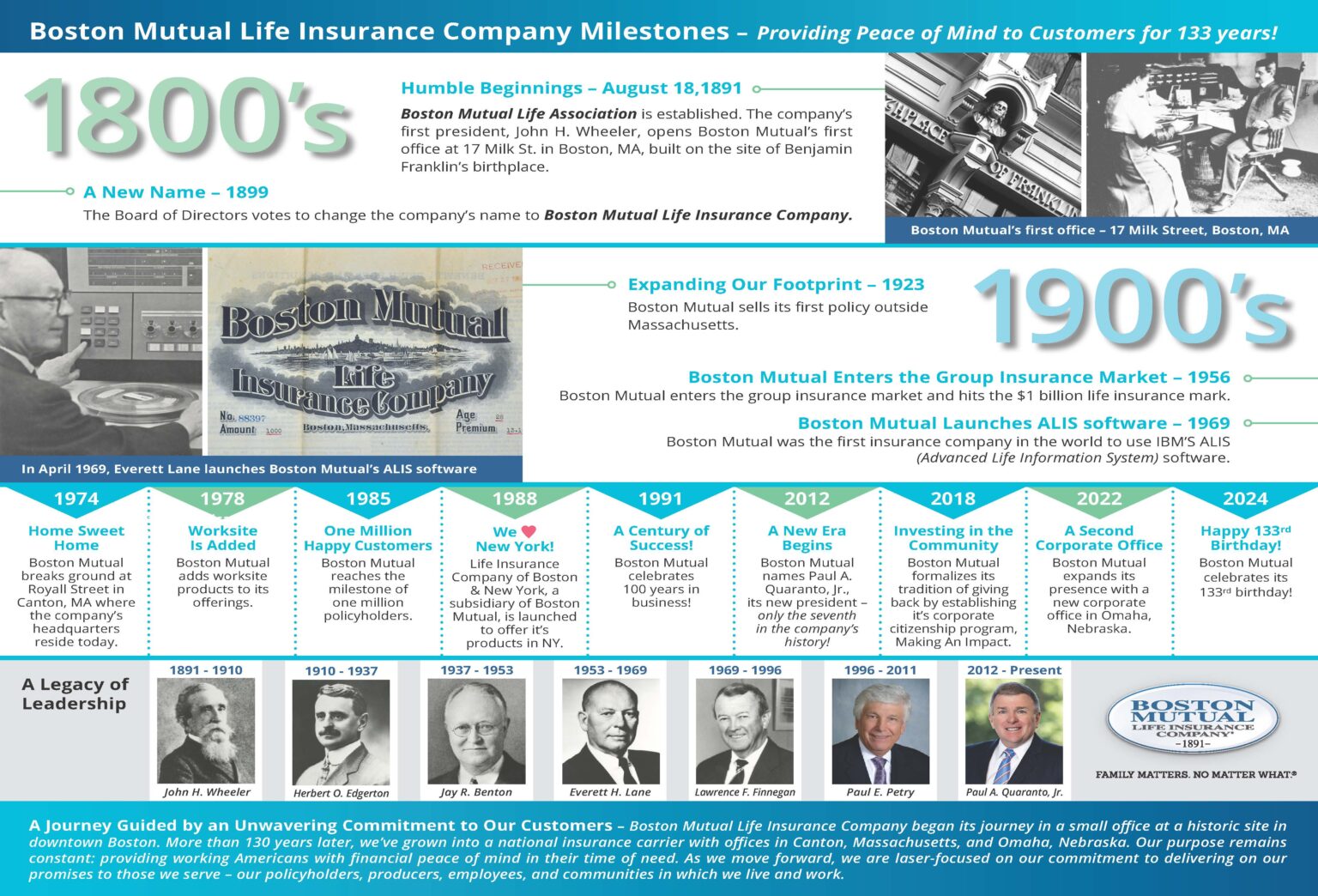 About Us | Boston Mutual Life Insurance Company
